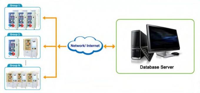 Multiple Payments Airtime Vending Machine Different Products Combo ...