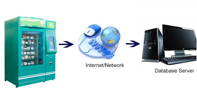 Medicine Auto Pharmacy Vending Machine Touch Screen , Pharmaceutical ...