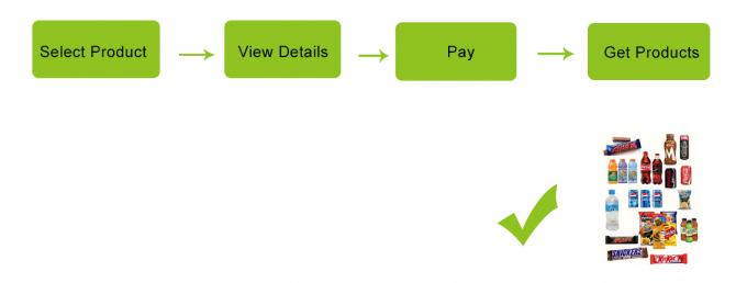 Smart combo Robotic Vending Machine with Lift System for Fresh Food ...