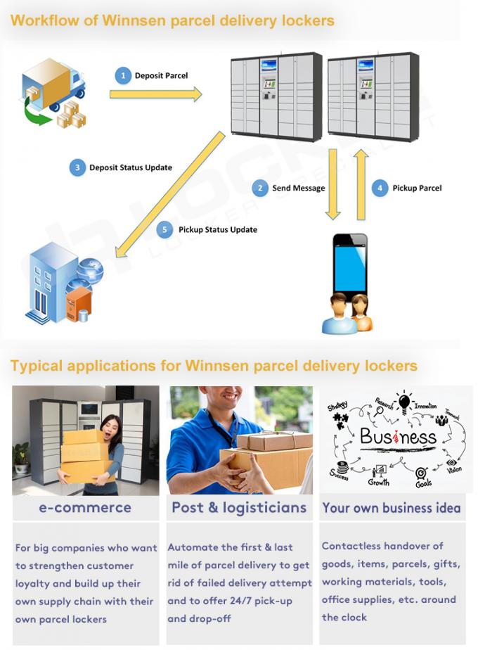 Advertising Screen Parcel Delivery Locker For Apartment Supermarket ...