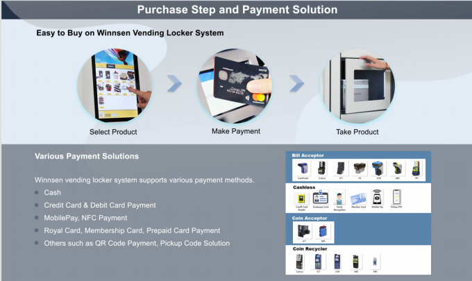 Smart Gas Cylinder Vending And Exchange Locker With Big Screen And Wifi